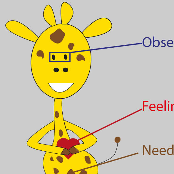 My definition of Nonviolent Communication | Daily NVC My definition of Nonviolent Communication | Daily NVC